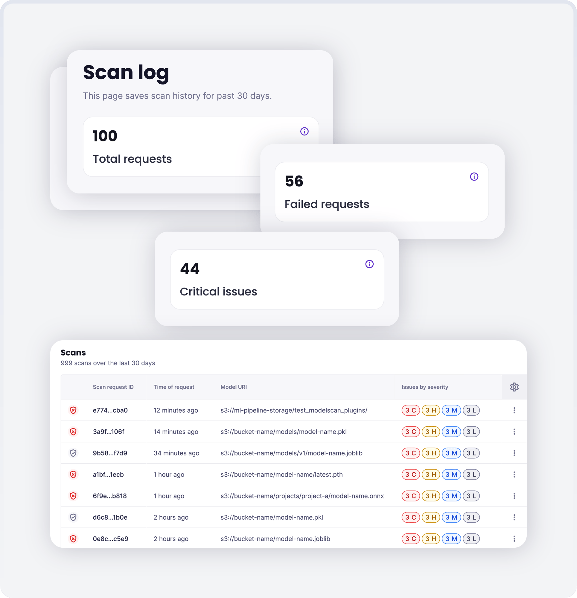 Guardian | AI Model Security with Zero Compromises